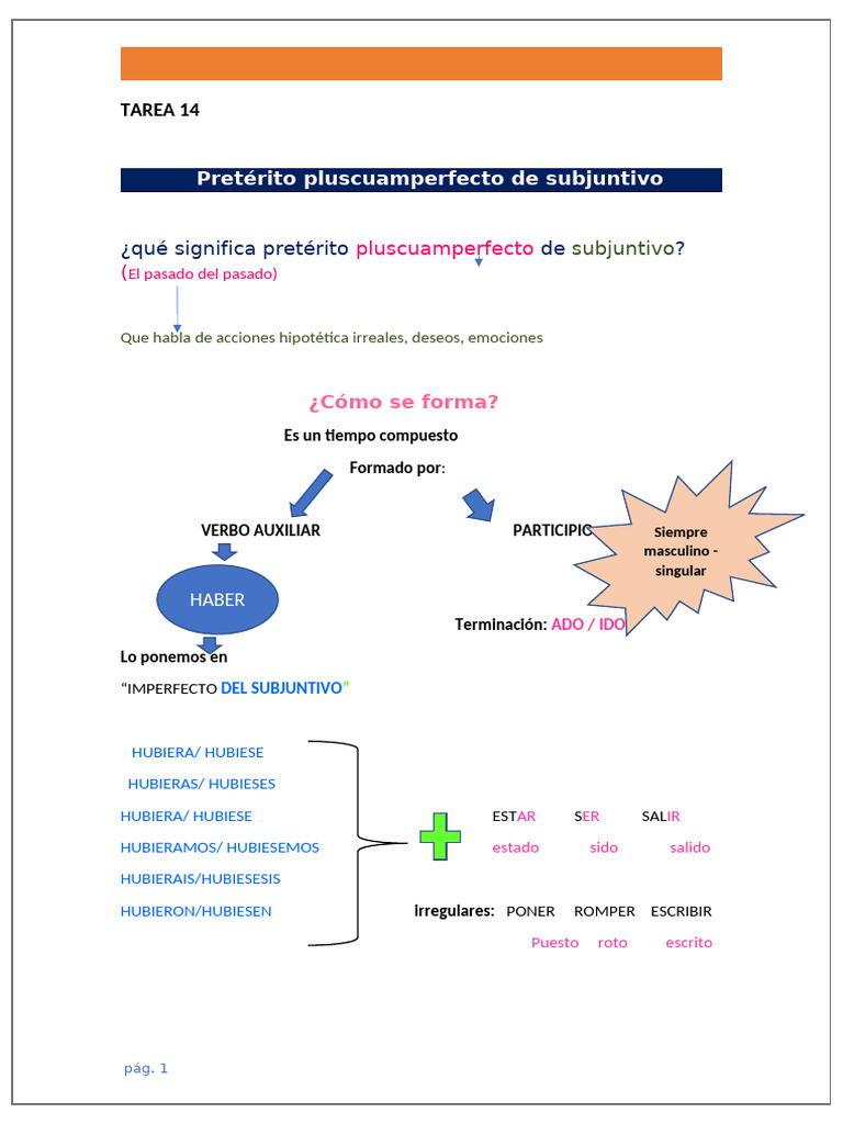 Pluscuamperfecto de Subjuntivo | PDF | Lingüística | Gramática