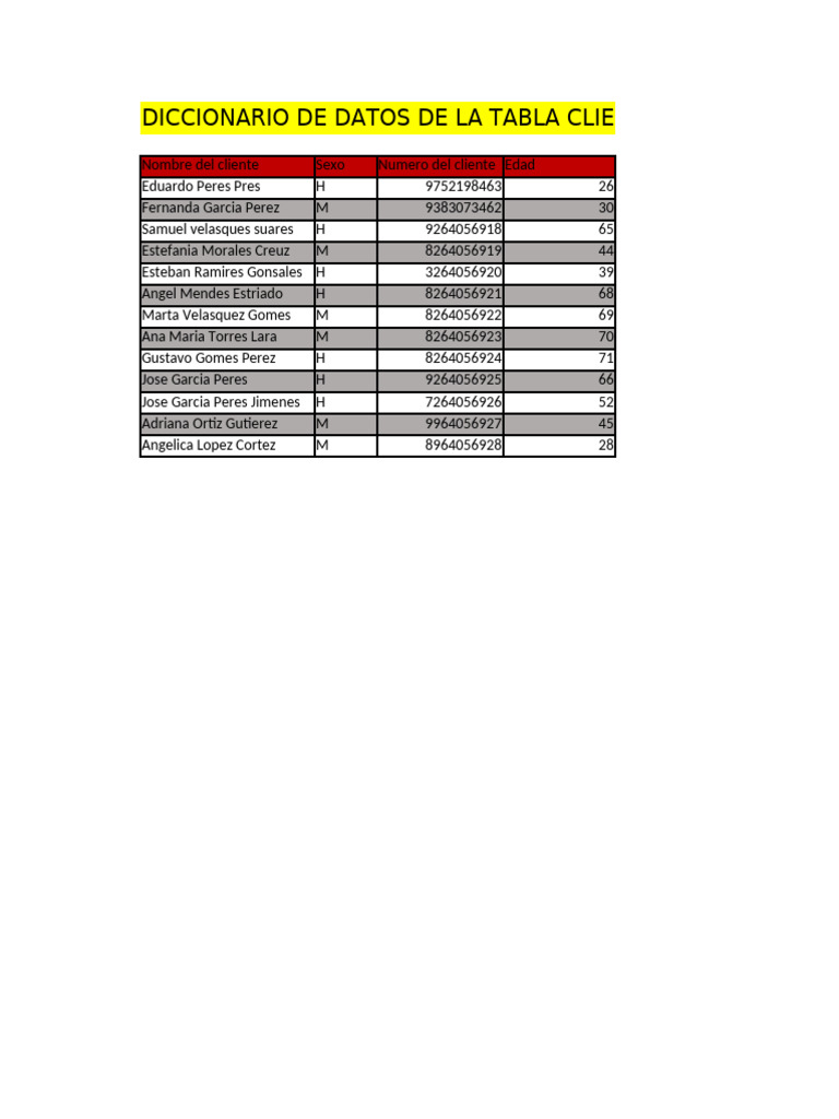 Tablas de Datos | PDF