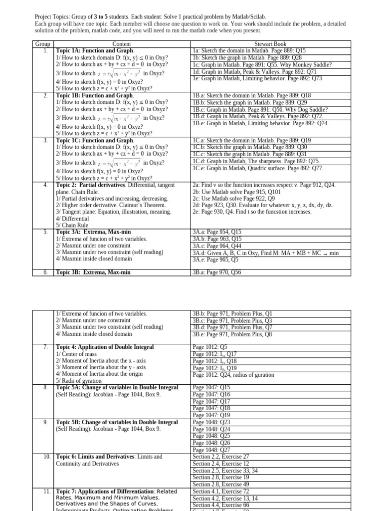 Cal2 Project Topic | PDF | Integral | Derivative
