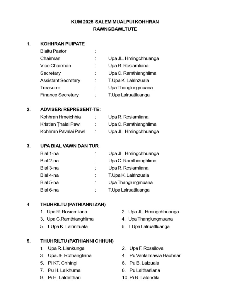 Salem Mualpui 2025 Rawngbawltute (Page 10) | PDF