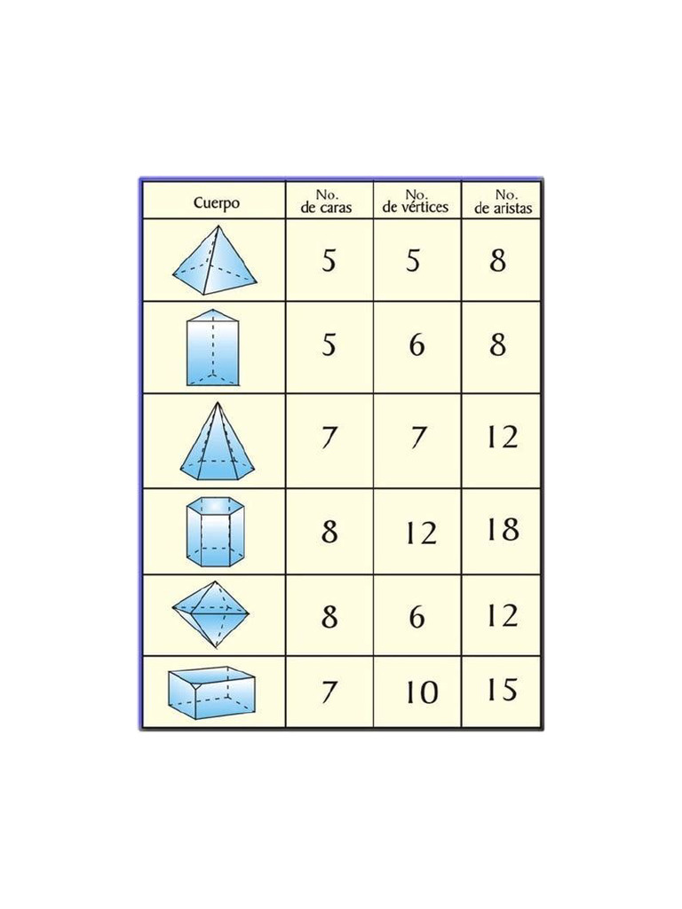 5a Ativ Prismas Vertices Faces Arestas | PDF