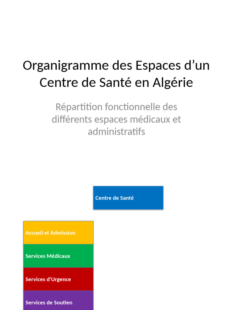 Organigramme d'un Centre de Santé en Algérie | PDF