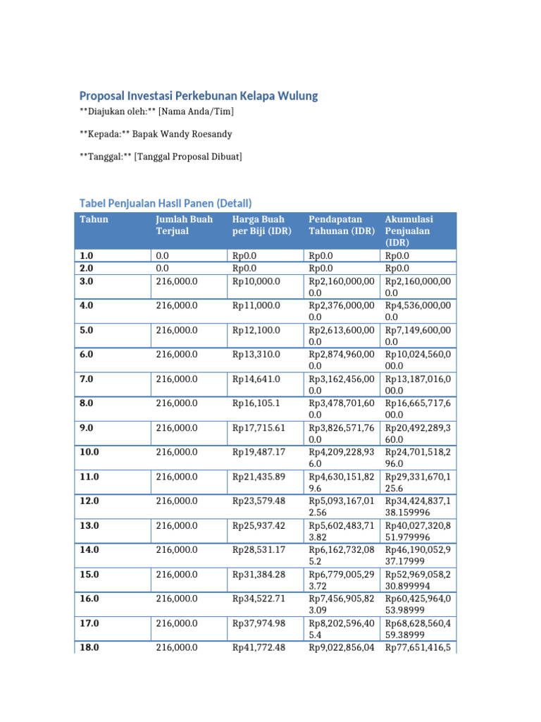 Harga Buah Melon dan Pendapatan Perkebunan | PDF