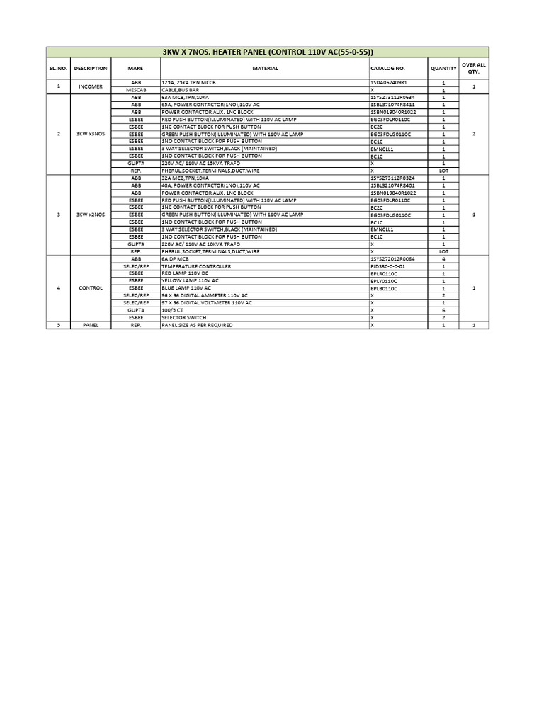 BOQ (1) | PDF | Mains Electricity | Components