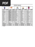 IPL 2023 Full Schedule PDF V1 | PDF | Ball And Bat Games | Athletic Sports