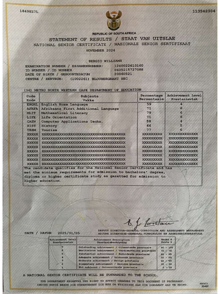 Matric Results | PDF