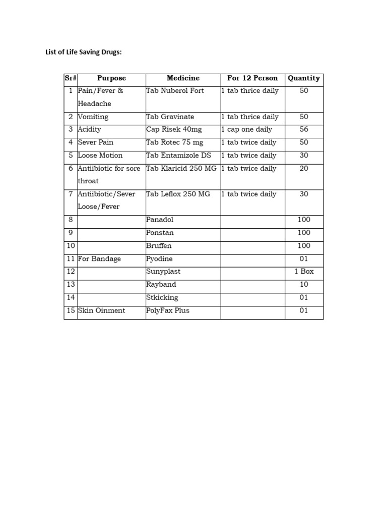 Essential Life-Saving Medications List | PDF