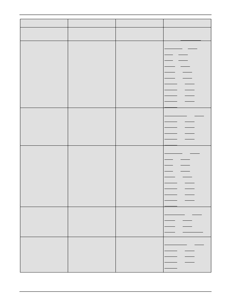 EDC Compliance Checklist Overview | PDF