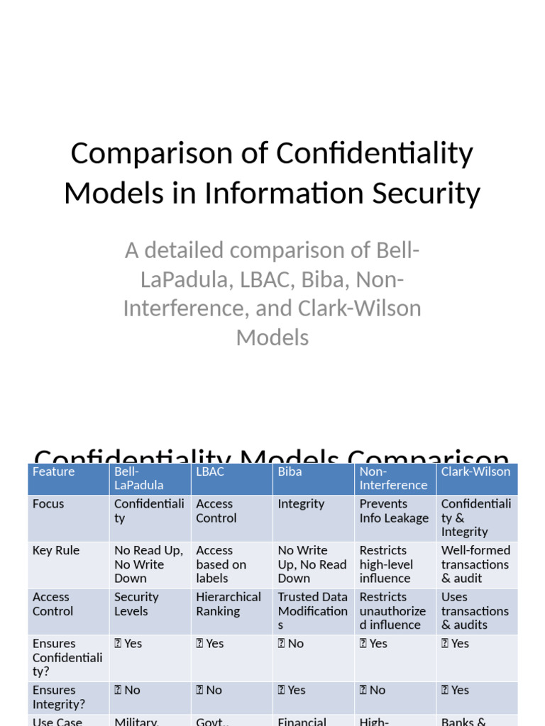 Confidentiality Models Comparison | PDF