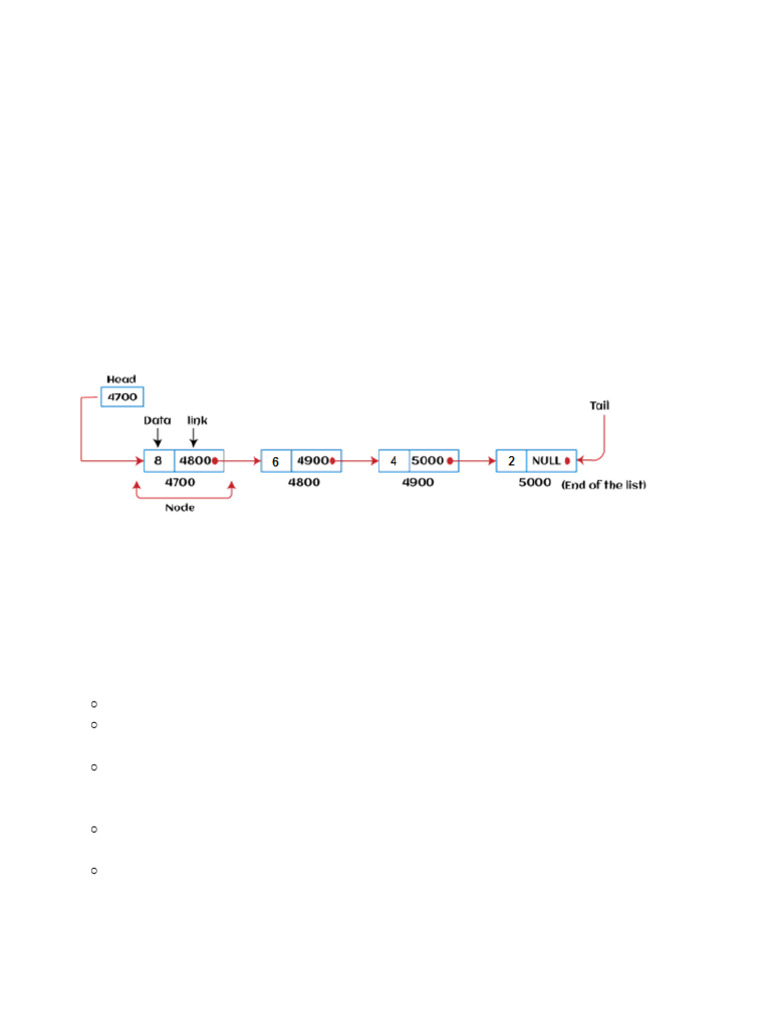 Data Structure Unit 4 Linked List Pdf Pointer Computer Programming Computer Programming