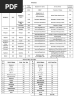 PCPNDT - Bangalore Summary List | PDF