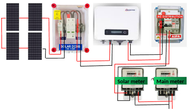 Solar Panel | PDF