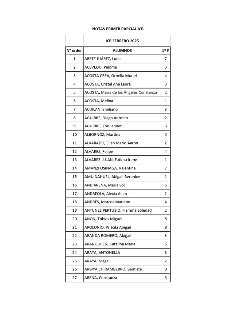Notas Primer Parcial Icb | PDF