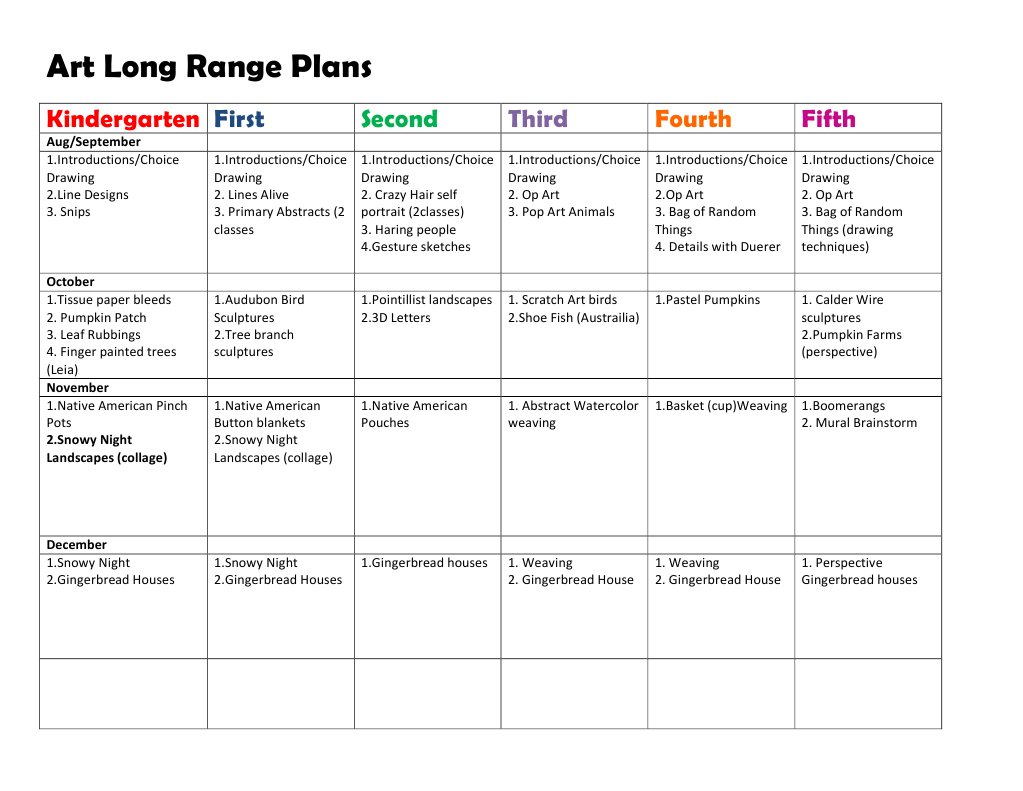 Art Long Range Plans 2012 | PDF | Collage | Paintings