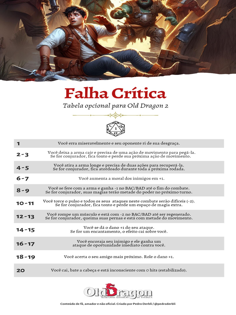 [OD2] Tabela de Falha Crítica | PDF