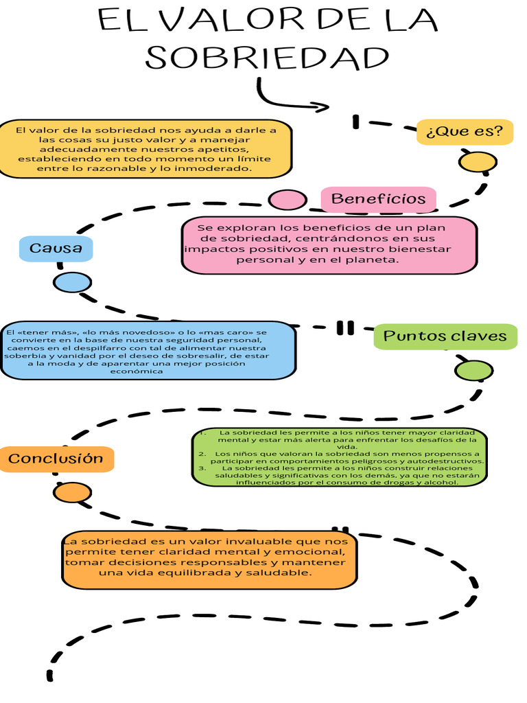 Beneficios de la Sobriedad en Niños | PDF