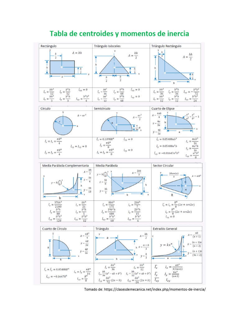 Centroides y Momentos de Inercia | PDF