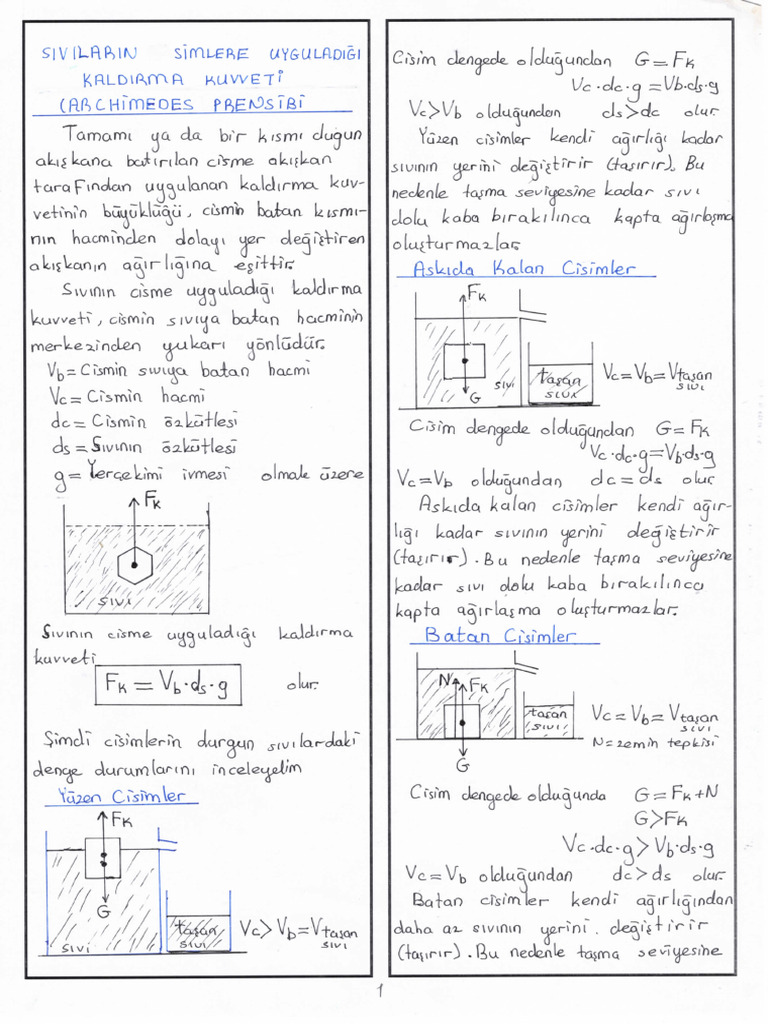 Sivilarin Kaldirma Kuvveti̇ | PDF