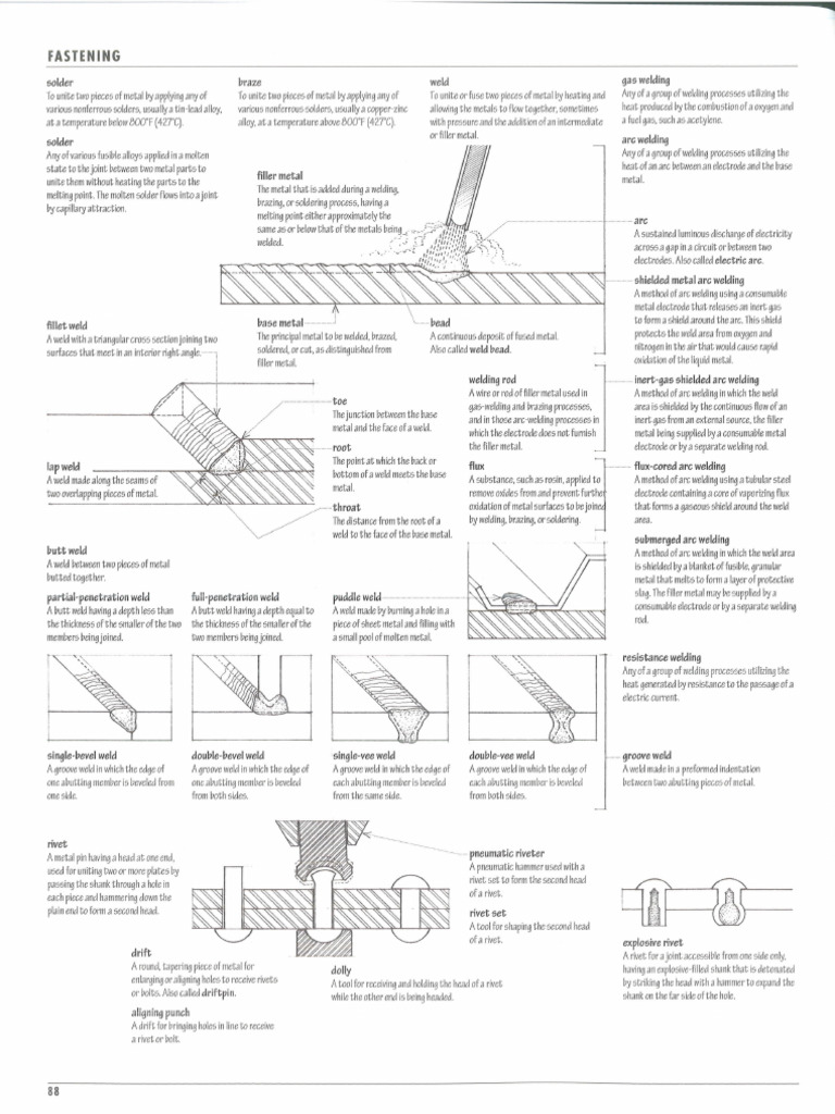 Fastening Welding | PDF