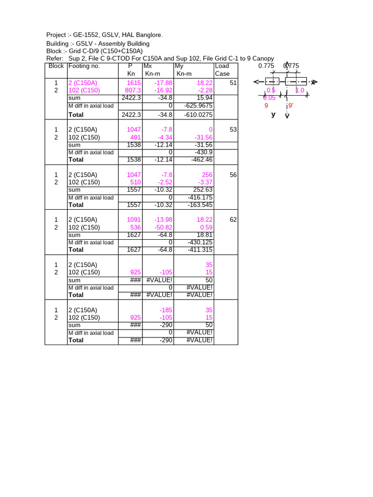 Combined Footing Load Calculation Grid-9 (C-150 & C-150A) | PDF