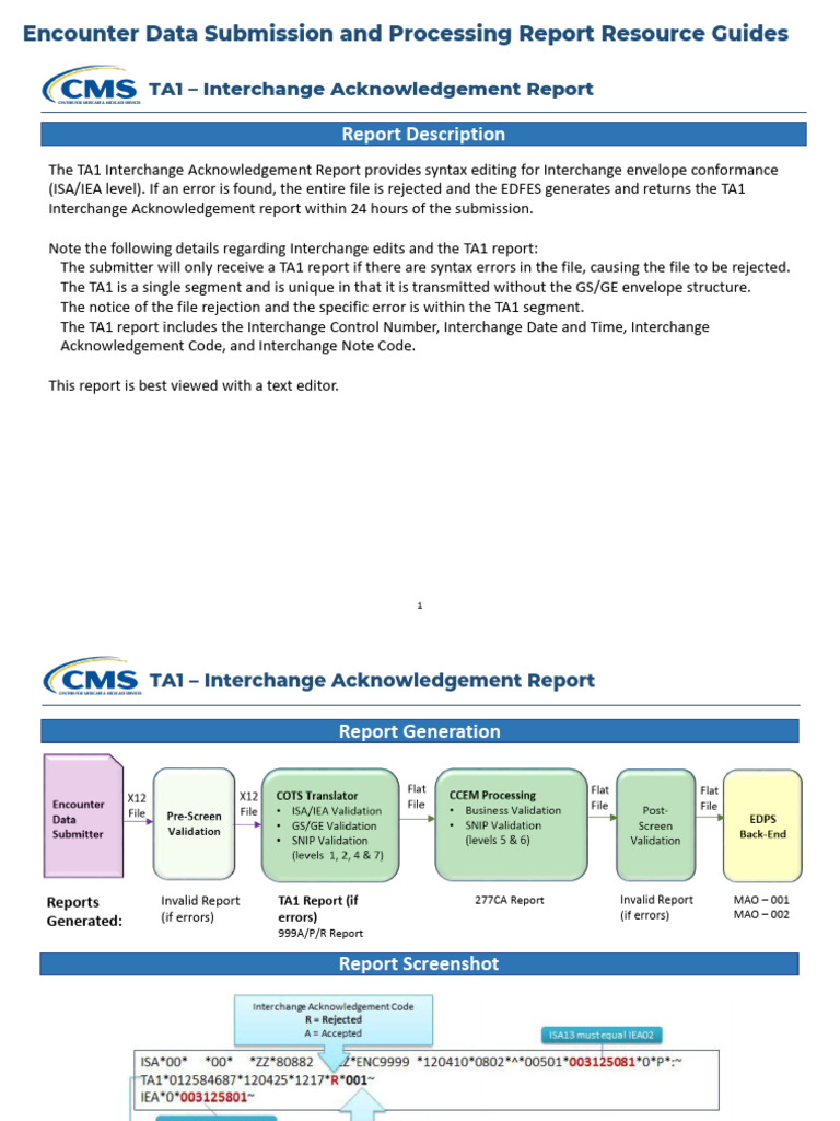 TA1 Interchange Acknowledgement Report Guide | PDF | Information | Internet