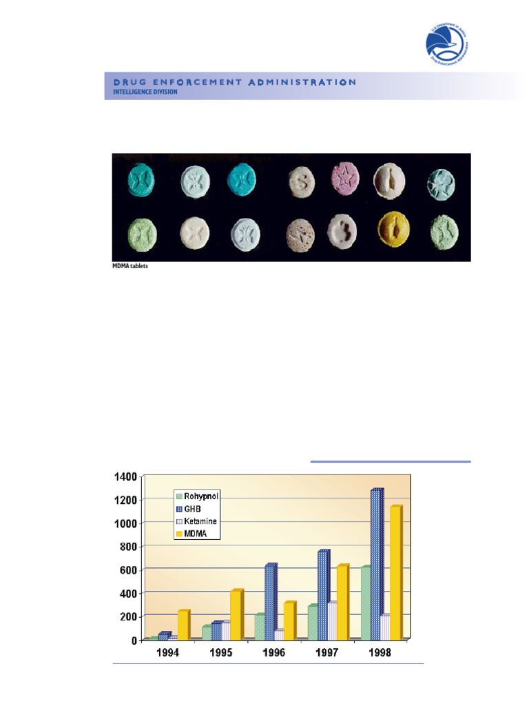 Club Drugs | PDF | Mdma | Recreational Drug Use