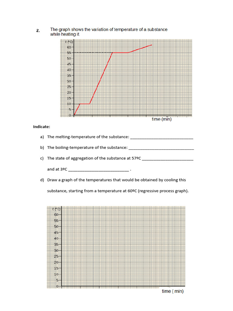 Heating:Cooling Graphs | PDF
