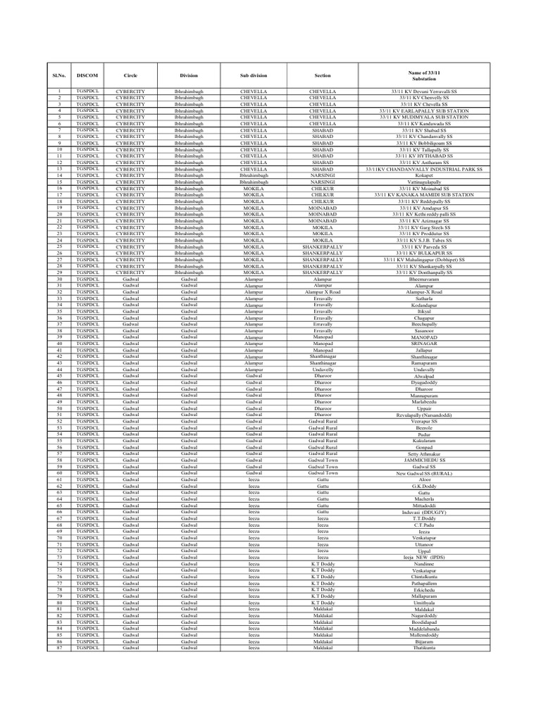 TGSPDCL 33/11 Substations List | PDF | Electricity | Electronic Engineering
