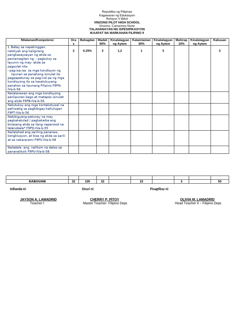 TOS 4TH QUARTER | PDF