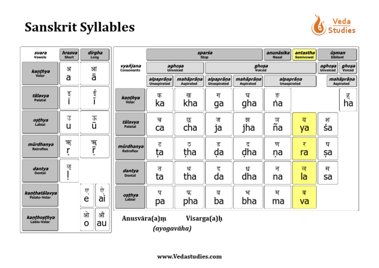 7 Sanskrit-alphabet-Feb-2021 | PDF