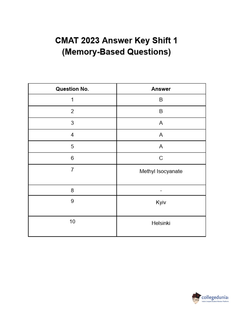 CMAT 2023 Answer Key Shift 1 | PDF