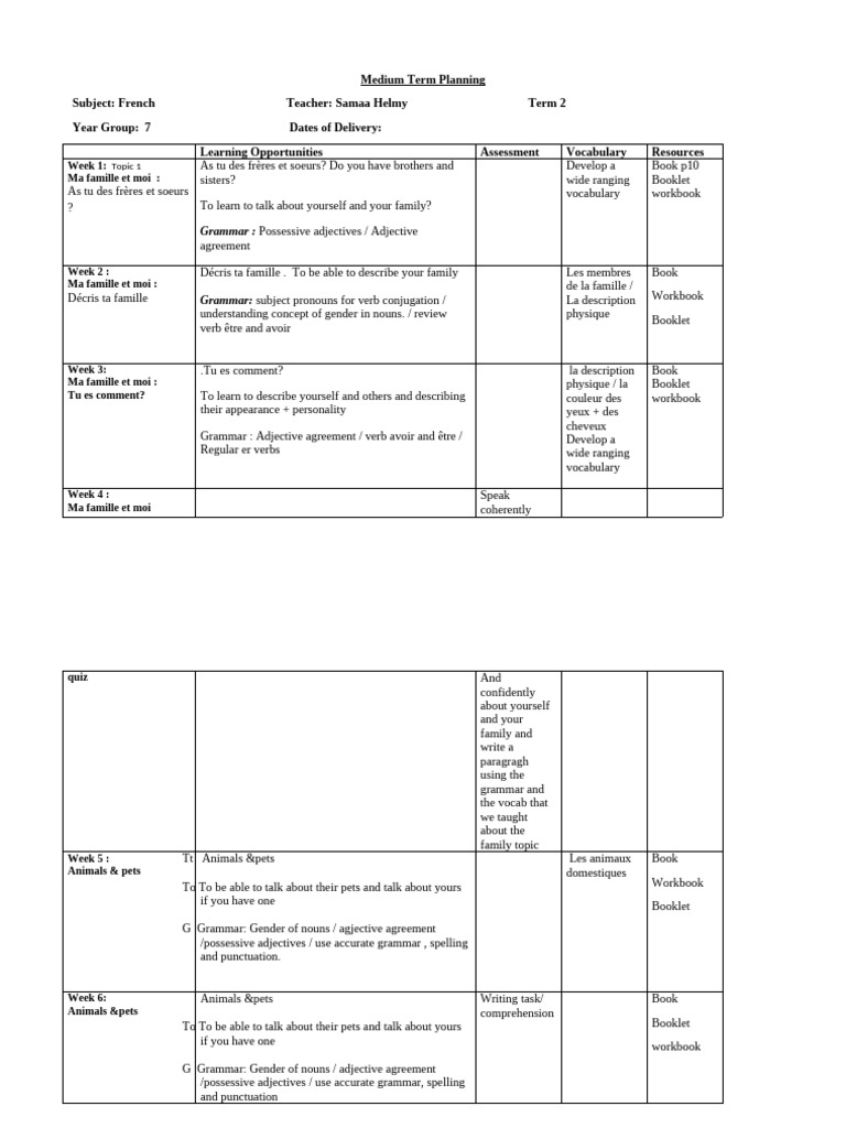 Meduim Term Plan Year 7 Term 2 | PDF | Language Families | Linguistics