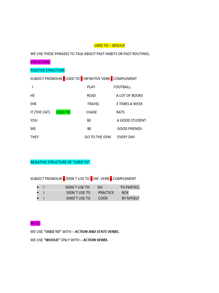 Used to vs. Would: Past Habits Explained | PDF