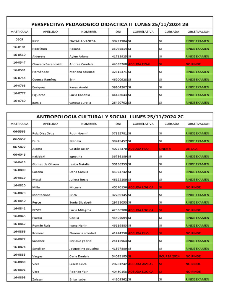 2b - 2c Nomina y Condicion | PDF