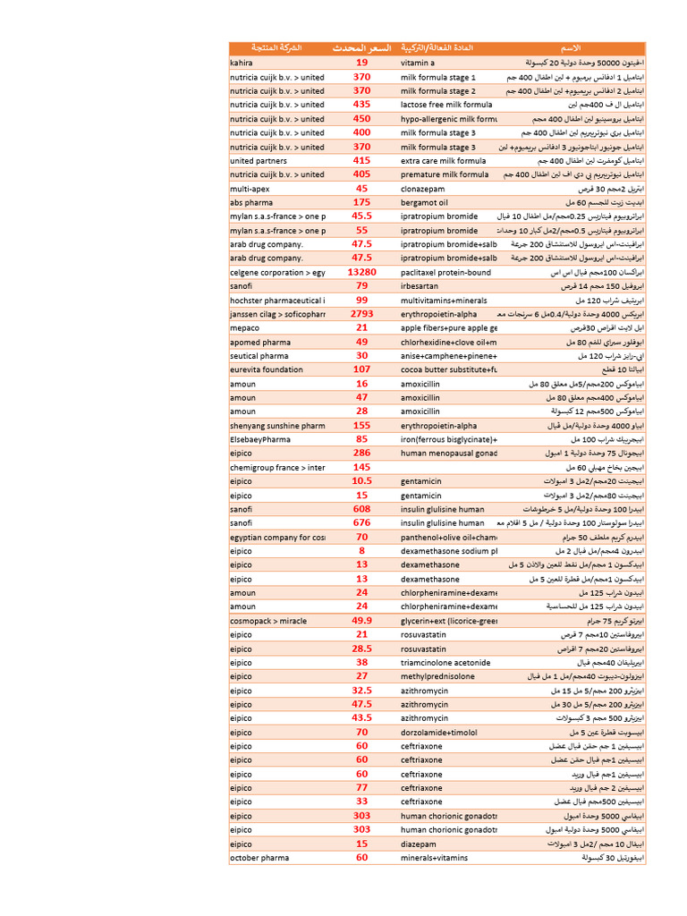Database 112024 | PDF