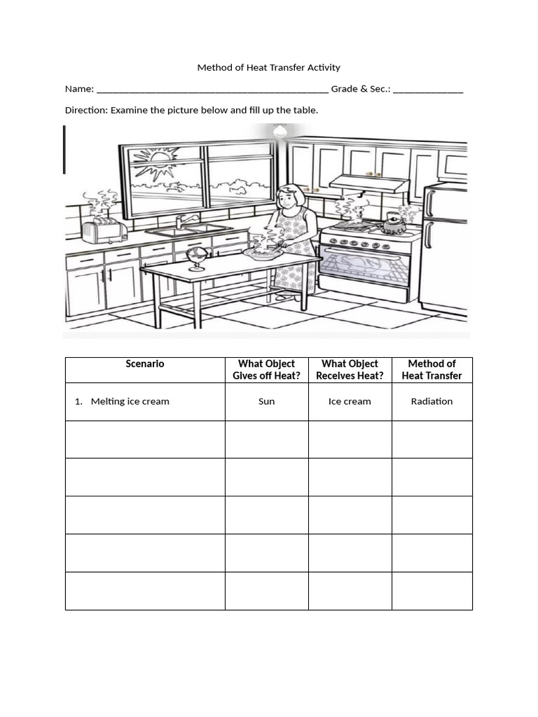 Method of Heat Transfer Activity | PDF