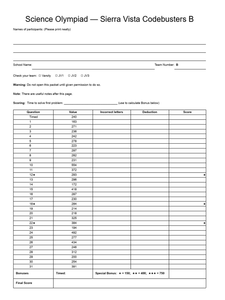 2024 - SVSO - Codebusters - TEST - Sierra Vista SciOly | PDF | Cipher ...