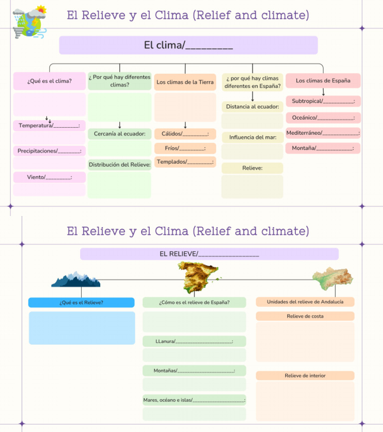 esquema el relieve y el clima cuarto | PDF