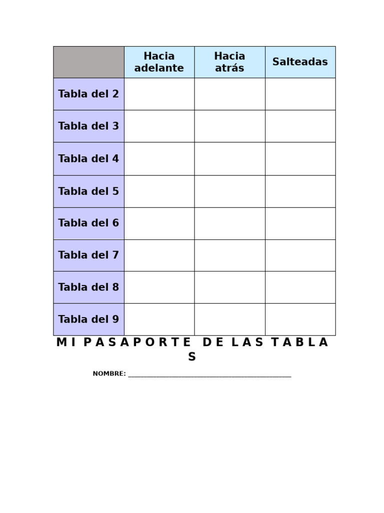 Tablas de multiplicar para aprender | PDF