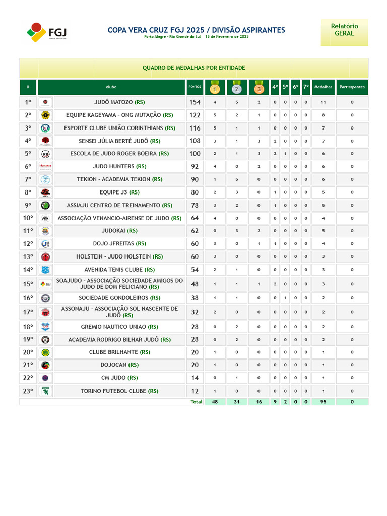 Quadro de Medalhas Copa Vera Cruz 2025 | PDF