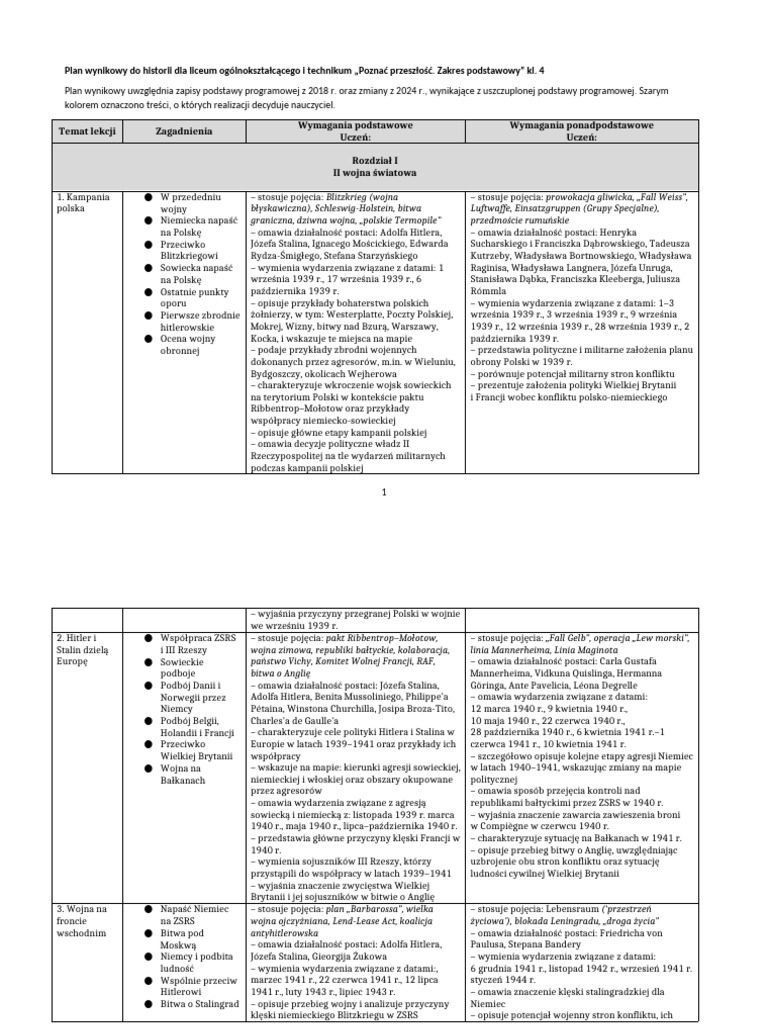 Zagadnienia Hista | PDF