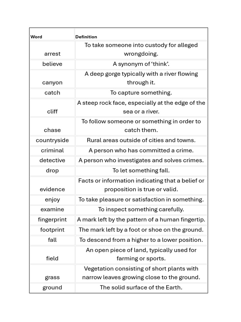 Vocabulary Game - Words and Definitions UNIT 4 | PDF | Earth | Leaf