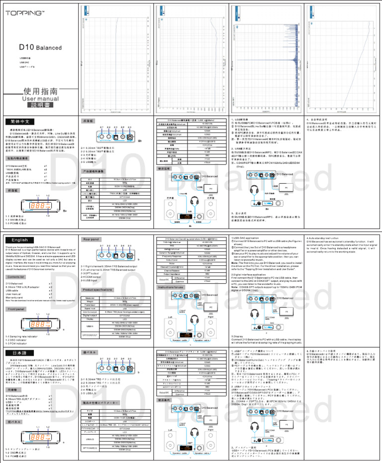 D10 Balanced User Manual | PDF