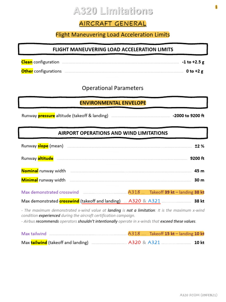 A320 Aircraft Operational Limitations | PDF | Aerospace | Aircraft