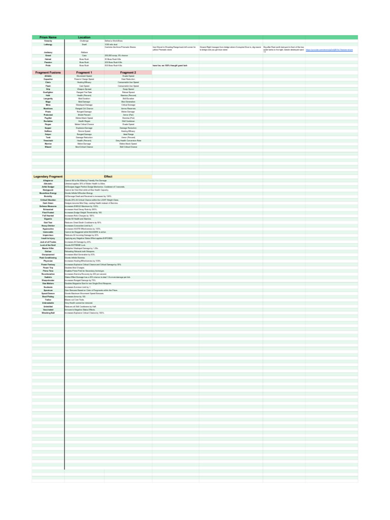 DLC3 Item Database - by Auri and Phem | PDF | Gun