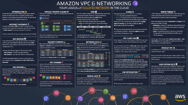 vpc | PDF | Ip Address | Computer Engineering vpc | PDF | Ip Address | Computer Engineering