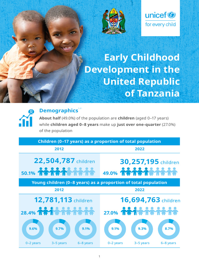 Children of Tanzania | PDF | Maternal Health | Tanzania