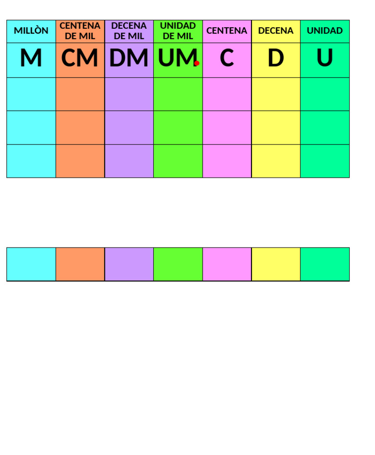 Estructura de Números en Millones | PDF