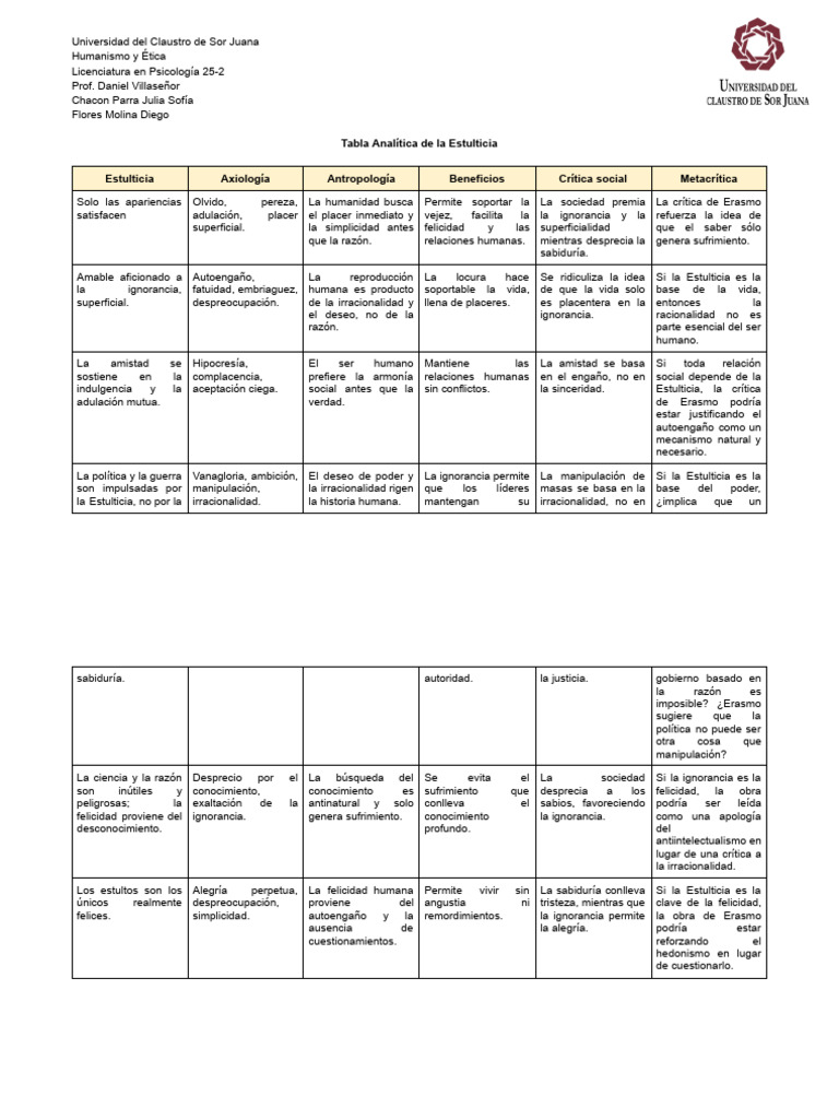 Tabla Analítica de La Estulticia | PDF | Placer
