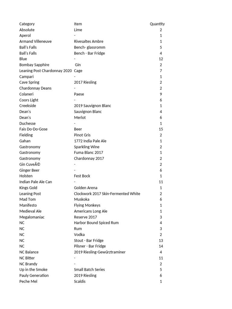 Inventory List | PDF | Wine Grape Varieties | Beer
